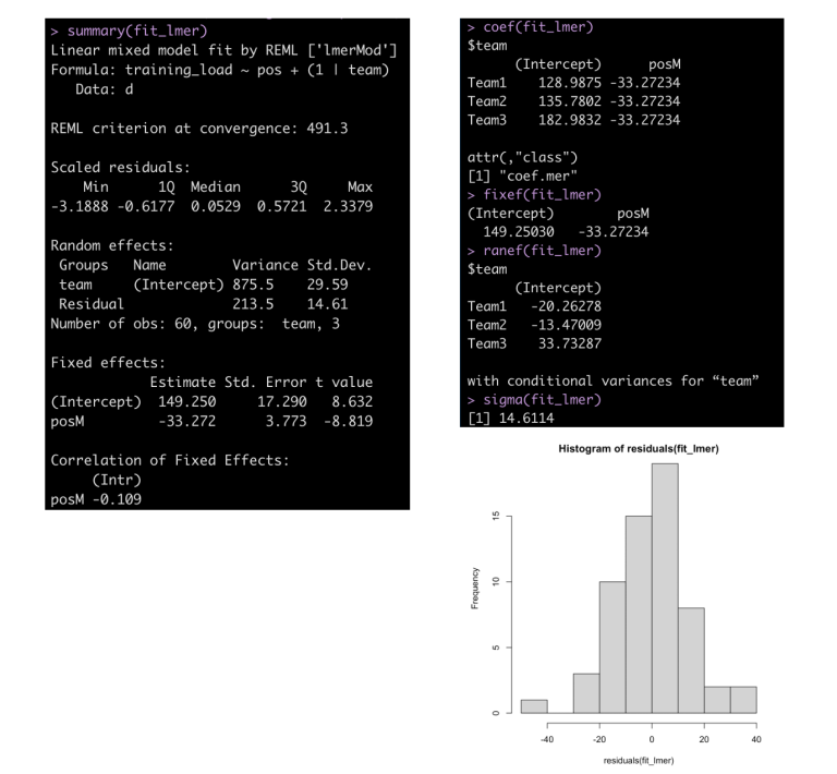 Simulations In R Part 8 Simulating Mixed Models Patrick Ward Phd